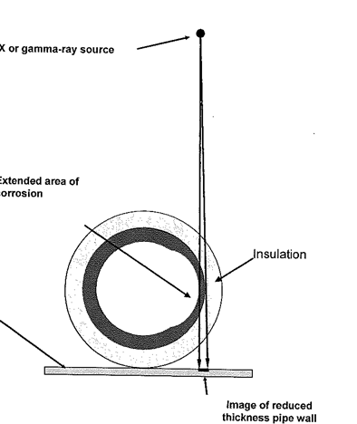 Tangential Radiography for wall loss – getting it right – 3 NDT
