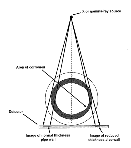 Tangential Radiography for wall loss – getting it right – 3 NDT